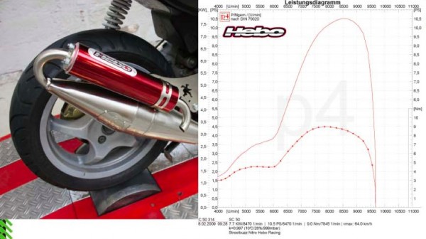 The Ultimate Scooter Tuning Exhaust Test (70cc Sport) - TuningMatters.com